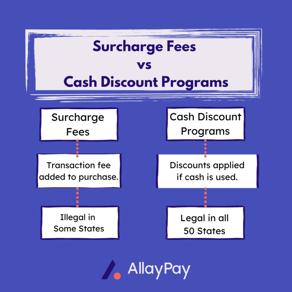 Visa Surcharge Limit Drops from 4% to 3% | AllayPay